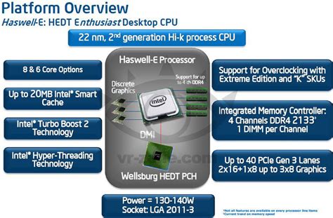 IDF13 Intel Demonstrates Haswell E CPU With DDR4 Memory On X99 Chipset Based Motherboard