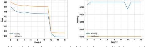 Figure 10 From A Deep Learning Model Using Data Augmentation For Detection Of Architectural