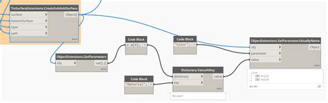 new to civil 3d toolkit nodes civil 3d dynamo