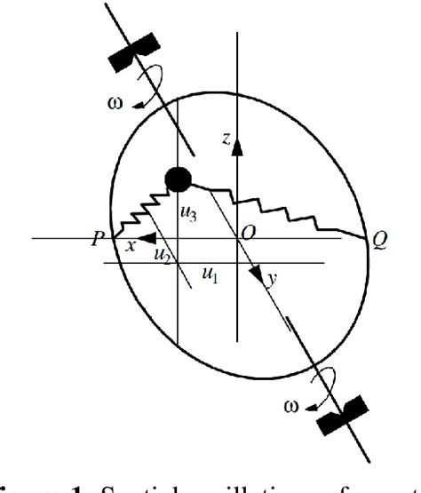 Figure 1 From A Robust Regional Eigenvalue Assignment Problem Using
