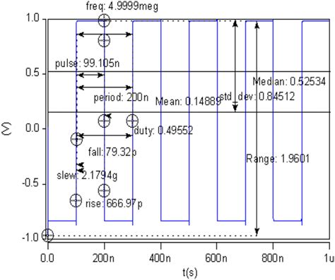 Detailed Analysis Plot Of The Proposed Circuit Download Scientific