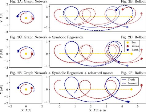 Comparison Between Data Continuous Line And Integrated Prediction