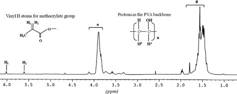 Figure 2 From Silk Fibroinpolyvinyl Alcohol Photocrosslinked