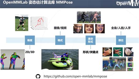 Openmmlab 开源项目介绍 【openmmlab Ai实战营 第二期 Day1】 知乎