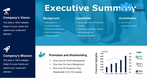 Executive Summary Powerpoint Slide Deck Ppt