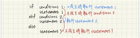 Day 4 Python 條件判斷迴圈其他 iT 邦幫忙 一起幫忙解決難題拯救 IT 人的一天 Day 4 Python 條件判斷迴圈其他 iT 邦幫忙 一起幫忙解決難題拯救 IT 人的一天