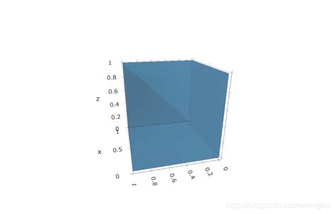 Pytorch可视化工具visdom实战python Visdom显示svg Csdn博客