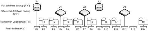 Ashok Kumar SQL Development And DBA Adminstrations Techi Blog How To
