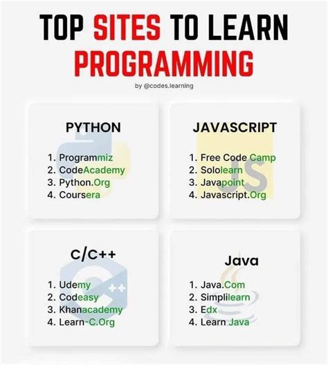 Syed Abdul Momin On Linkedin Webspace4u Programming Coding Learning Post