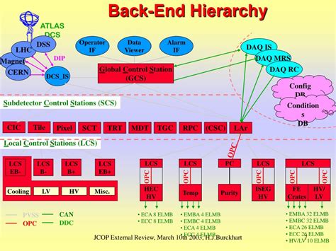 Ppt Atlas Dcs Powerpoint Presentation Free Download Id 3706819