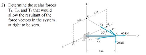solved determine the scalar forces t 1 t 2 and t 3 that