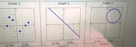 Solved Graph 1 Graph 2 Graph 3 0 1 Yes O No Graph 6 Yes O