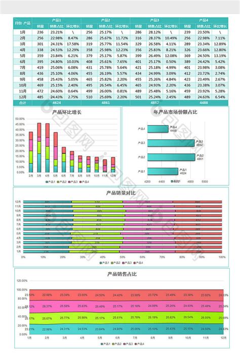 清新实用多产品销售分析表excel模板下载 包图网