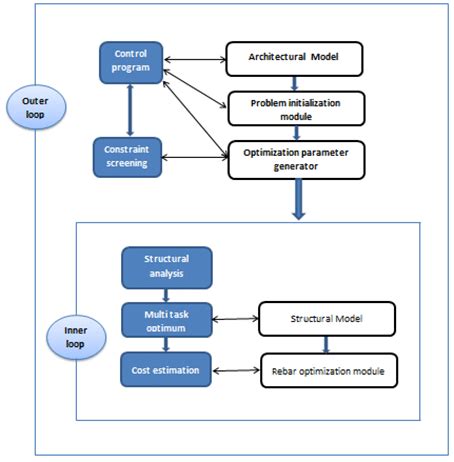 Workflow Block Diagram Of The Proposed Methodology Download