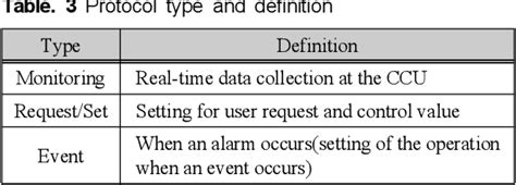 Figure 3 From Design And Implementation Of Mqtt Based Real Time Hvac Control Systems Semantic