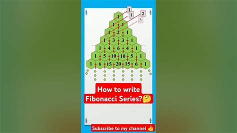Fibonacci Series Trick To Write Fibonacci Series Maths