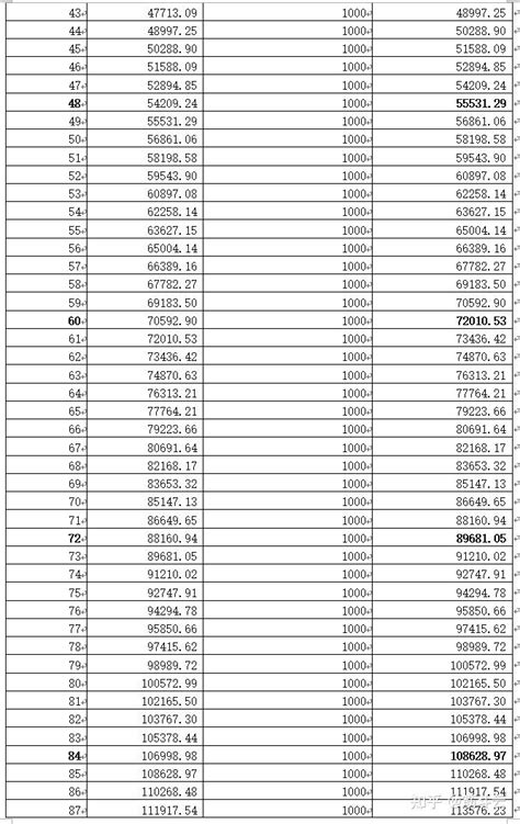 请问每月存1000，年利率7％，存1—10年的复利怎么计算？ 知乎