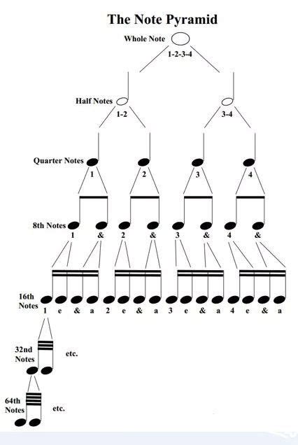 Pin On Music In 2024 Music Theory Worksheets Music Basics Music
