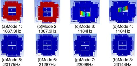 Final Mode Result Of The Triaxial Accelerometer Download Scientific Diagram