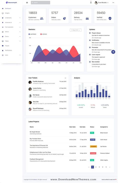 Ultimate Admin Dashboard Html Template Artofit Ultimate Admin Dashboard Html Template Artofit