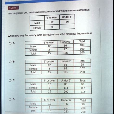 Solved The Heights Of 200 Adults Were Recorded And Divided Into Two