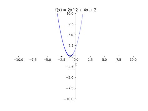 Sympy Graphing Calculator Devpost