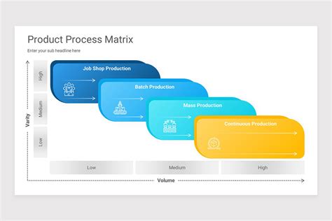 Product Process Matrix Powerpoint Presentation Template Nulivo Market