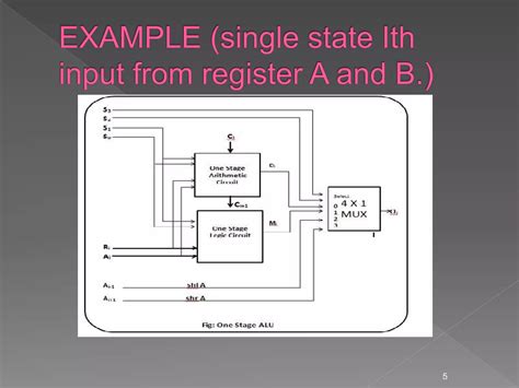 Arithmetic Logic Shift Unit Pptx