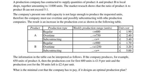 Solved Pls Formulate Lpp And Solve Using Excel It S An Chegg