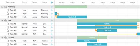 dhtmlxgantt 3 2 tasks grouping multi selection and more