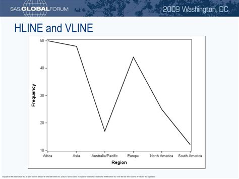 PPT Using PROC SGPLOT For Quick High Quality Graphs PowerPoint Presentation ID