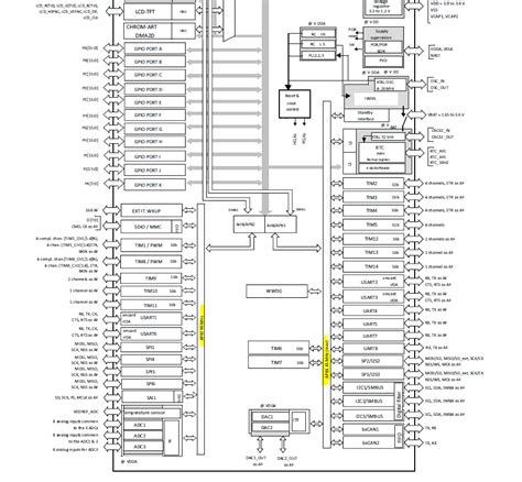 Can I Have Apb1 And Apb2 Timer Clock Frequencies M Stmicroelectronics Community