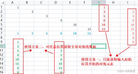 excel函数使用小技巧对角线元素 excel取对角线数据 csdn博客