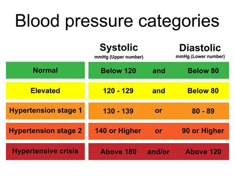 What Is Blood Pressure Range Online