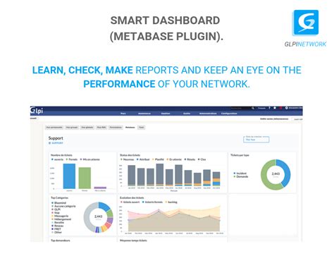 Glpi Project Metabase Is An Easy Open Source Way For