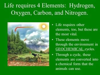 The Geochemical Cycle PowerPoint And Guided Notes Handout By Chem Queen