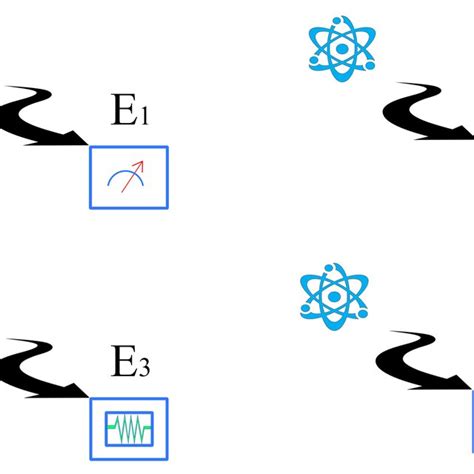 Four Different Experiments On A Quantum System Each One Is Assumed To Download Scientific