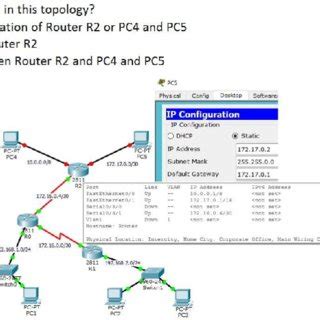 Test Question Related To Computer Networks Download Scientific Diagram