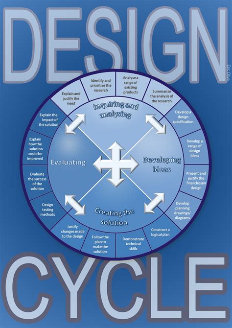 Pyp Ib Babe Unit Planner Updated For The Enhancements Artofit