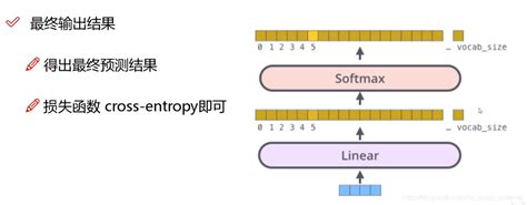 深度学习在nlp领域的发展之transformertransformer的发展 Csdn Csdn博客