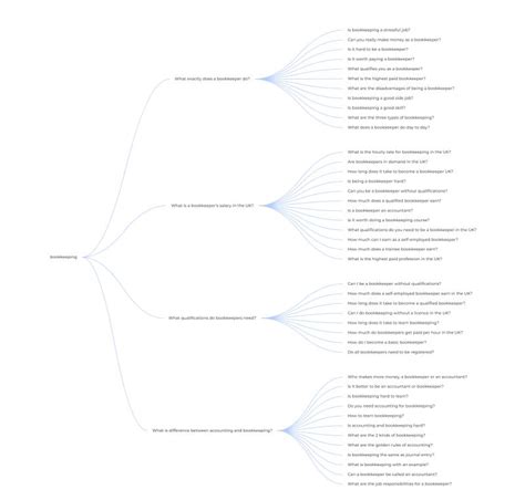 Hanzala Khan On Linkedin If You Want High Rank Able Content You Need To Start Content On Topics
