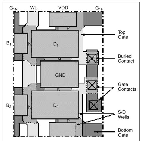 9 Layout Of A Six Transistor Dgfet Sram Cell With Pagoda