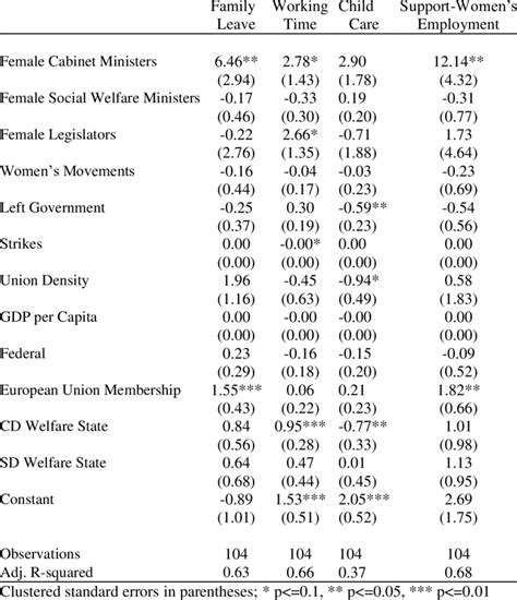 1 Ols Regression Results All Indices Download Table