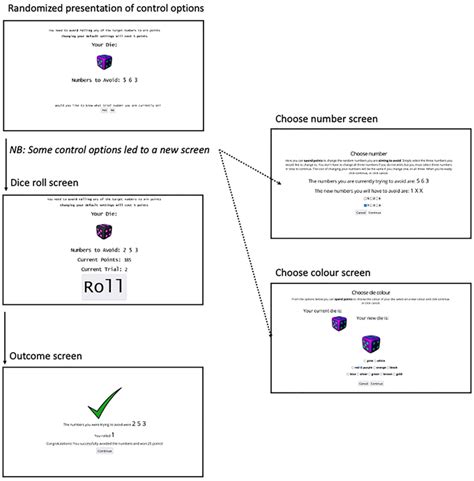 Task Trials Participants Start On The Main Page Top Left With A Download Scientific Diagram