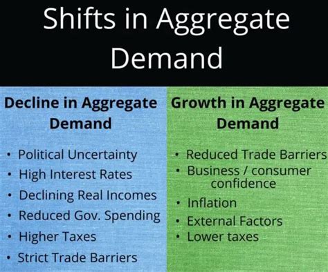 Aggregate Demand Definition 4 Components Examples