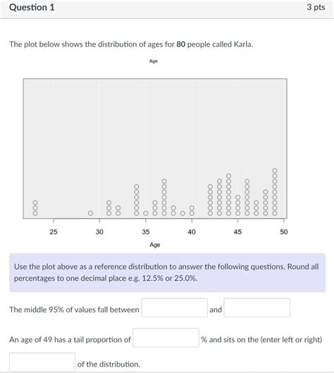 Question 1 3 Pts The Plot Below Shows The Distribution Of Ages For 80 People Called Karla Age