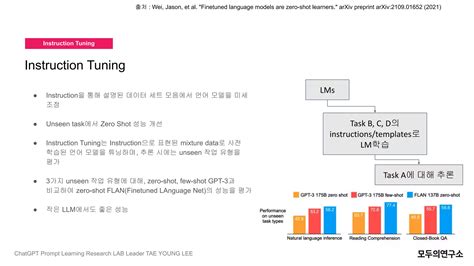 Llm 모델 기반 서비스 실전 가이드 Pdf