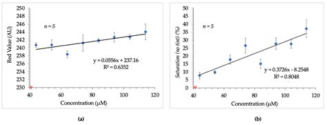 Microfluidic Device For The Identification Of Biological Sex By Analysis Of Latent Fingermark