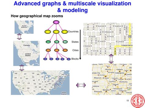 Ppt Multiple Scale Visualization And Modeling Of Biological Networkspathways Powerpoint