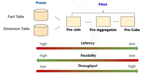 Blog Apache Pinot User Facing Analytics Apache Pinot™